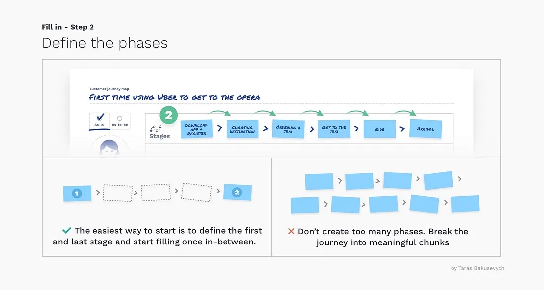 What Is a Customer Journey Map? A Detailed Guide - Asim Khaliq