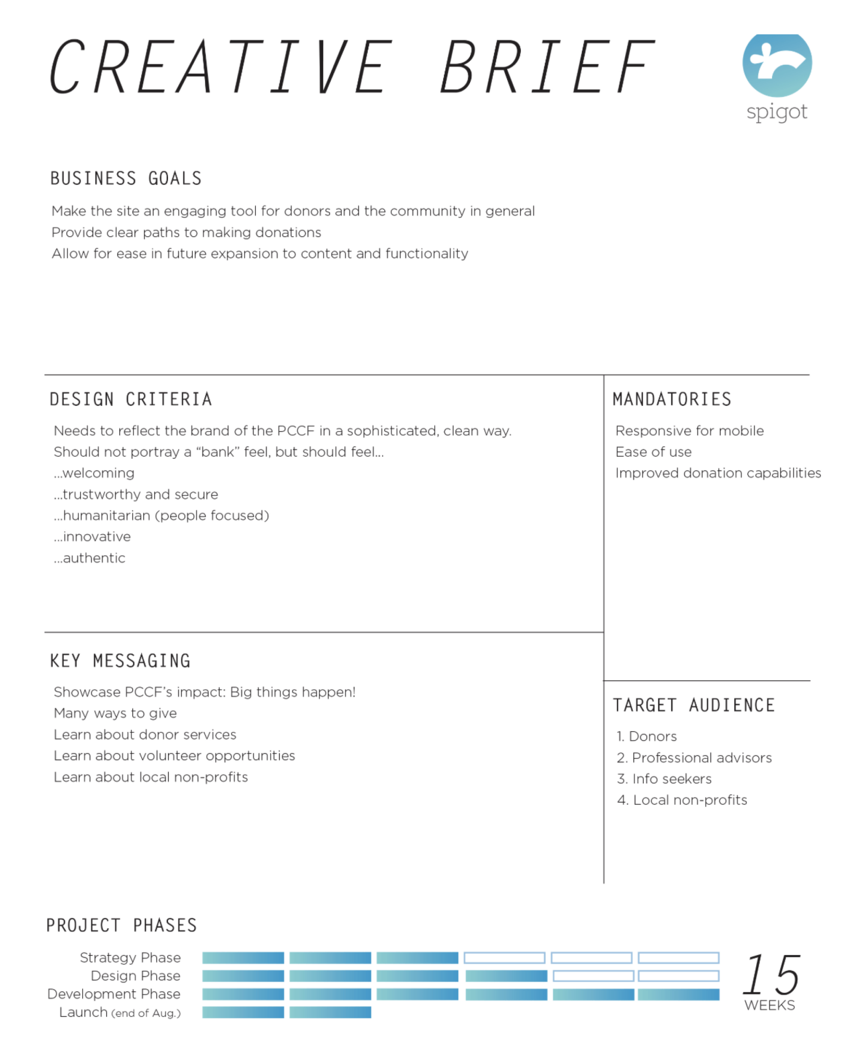 How can you craft a professional UX UI Design Brief? A Detailed Guide ...